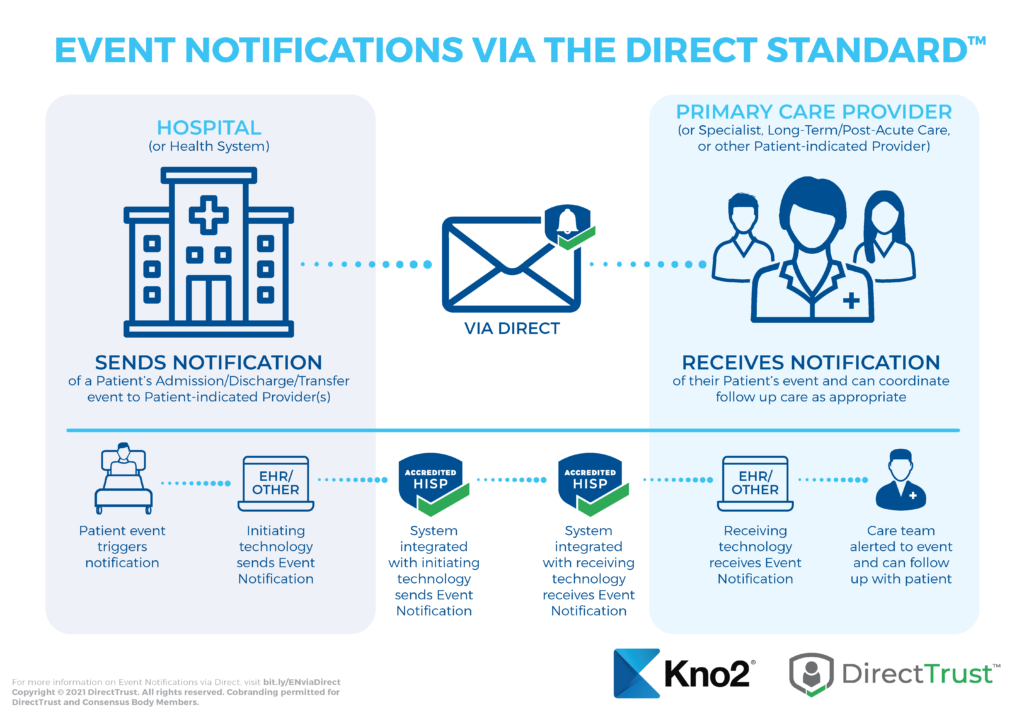 ADT Event Notifications - Kno2